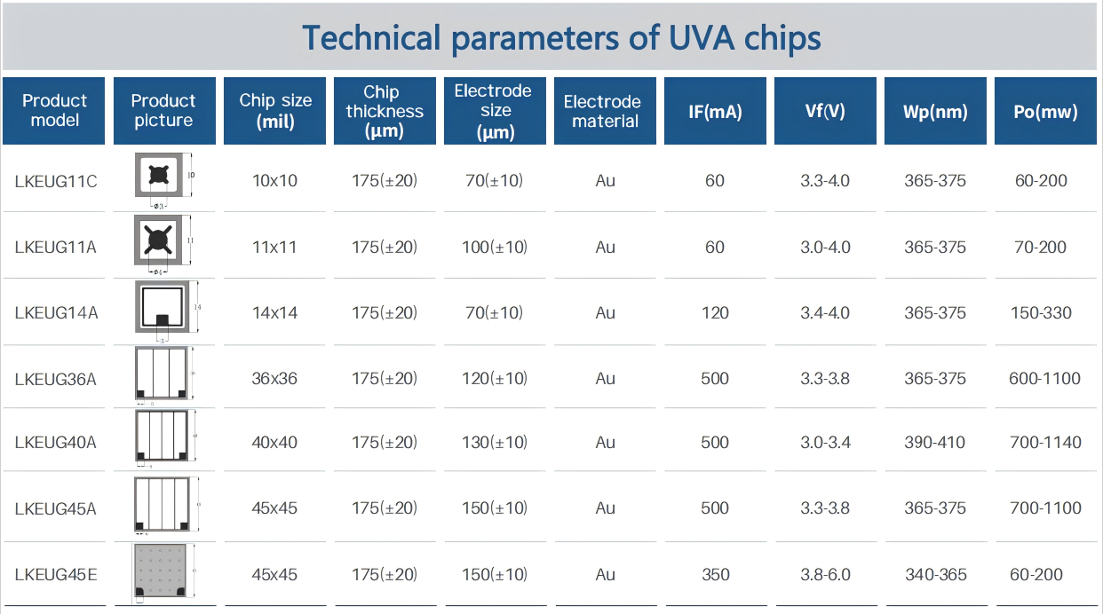 UV LED – LEKIN Semiconductor