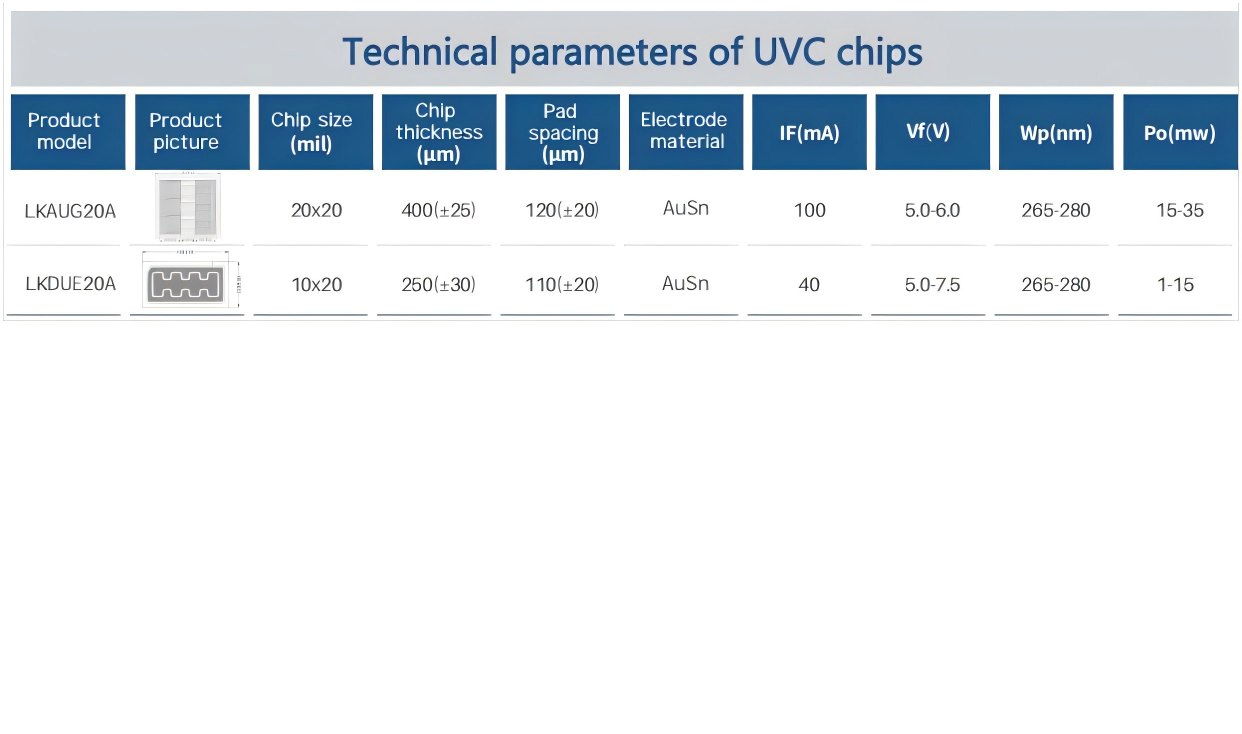 UV LED – LEKIN Semiconductor